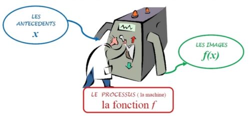 Notion de fonction : cours de maths en 3ème à télécharger en PDF.