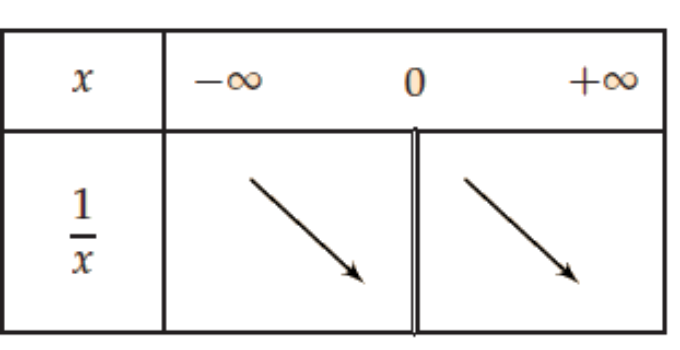 Variations de fonctions et extremums : cours de maths en 2de à télécharger