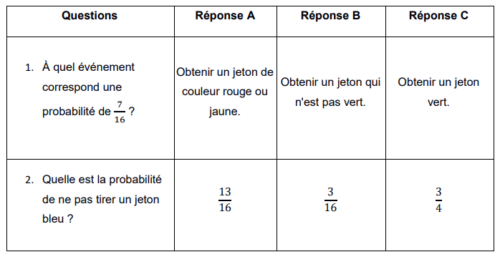 Brevet maths France 2021 : sujet et corrigé du brevet en PDF.