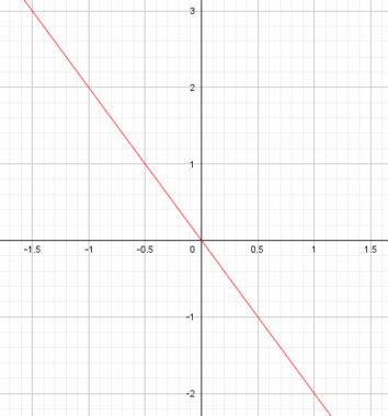 Fonctions linéaires : cours de maths en 3ème en PDF.
