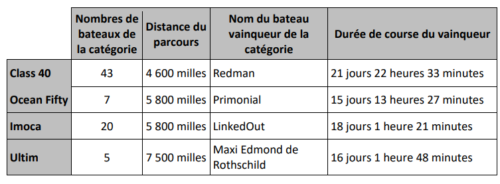 Brevet de maths 2024 : sujet blanc n°1 corrigé en PDF
